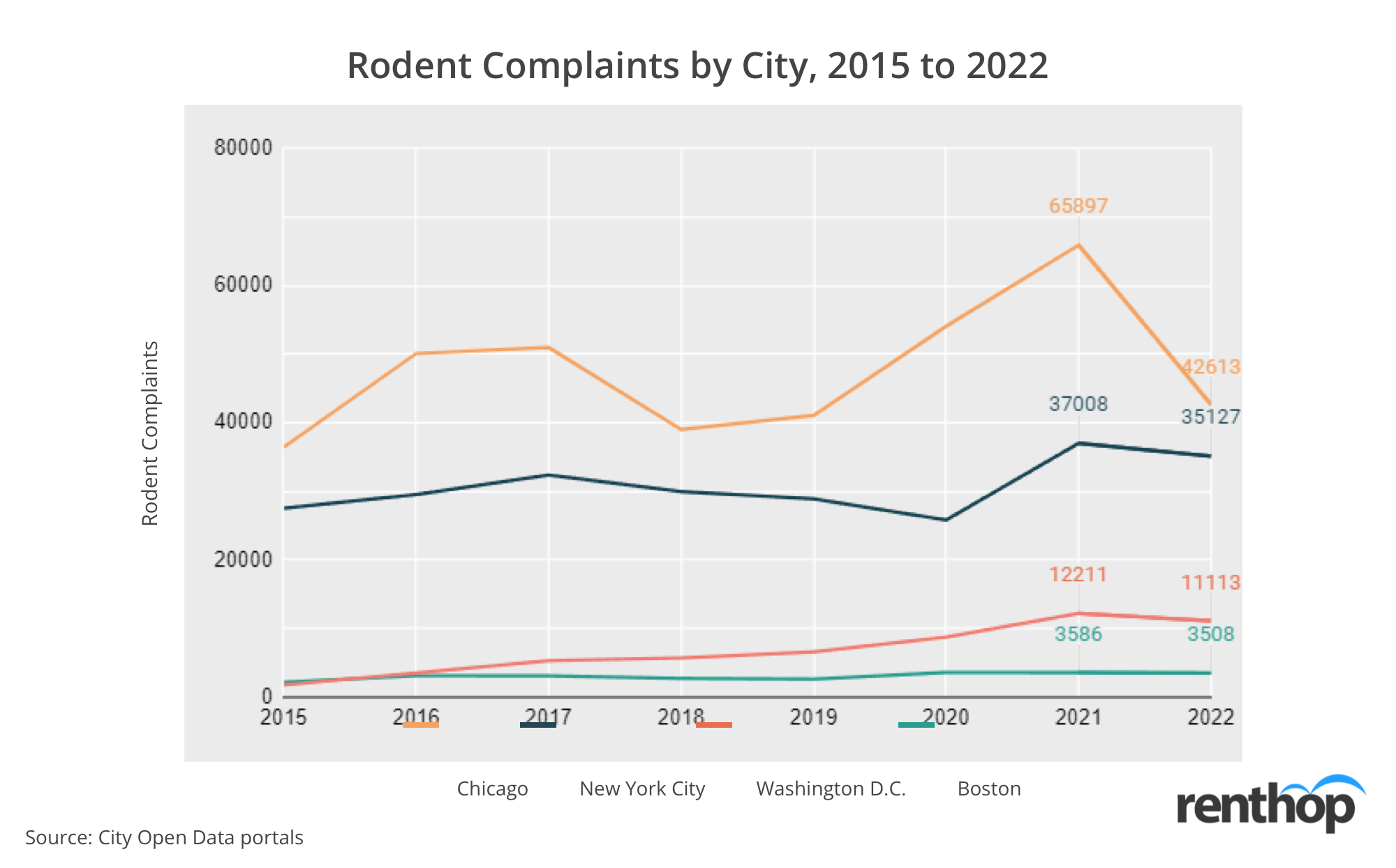 Rats Roam Free in Four Major U.S. Cities - Real Estate Data & Research